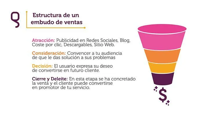 Inbound Marketing: 27 Ejemplos que Debes Conocer